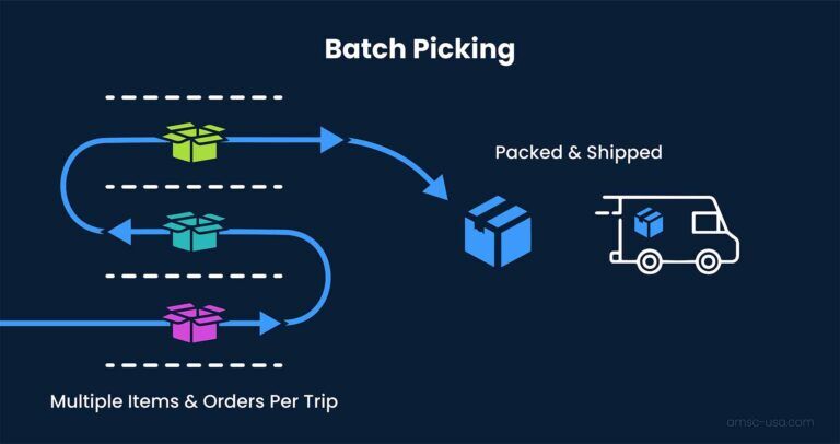 What is batch picking? 5 Benefits & How it May Streamline Your Fulfillment.