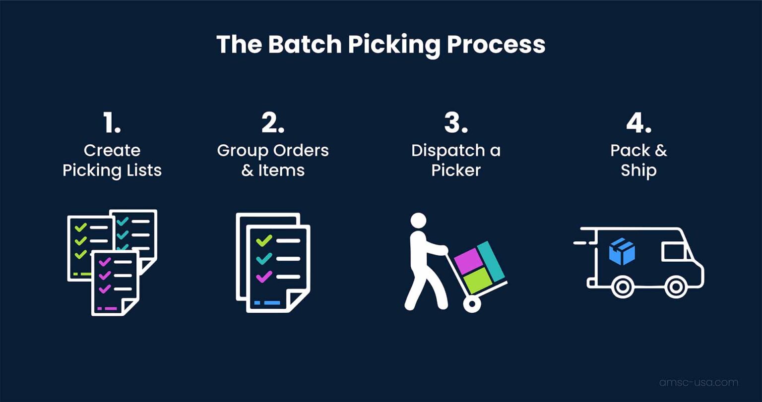 What is batch picking? 5 Benefits & How it May Streamline Your Fulfillment.