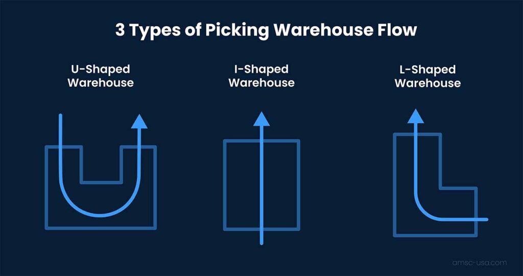 How to Pick Faster in a Warehouse | Pick Pack and Ship Tips