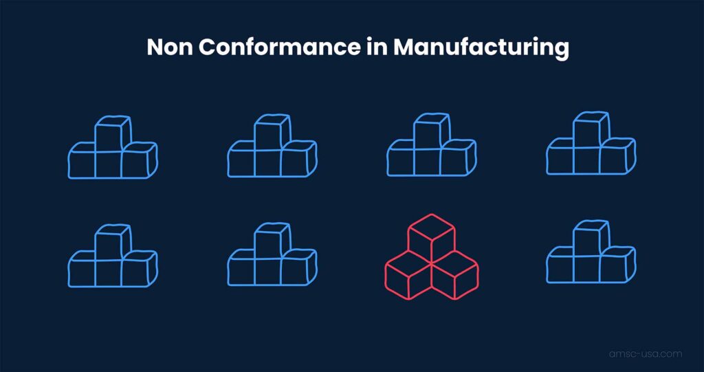 Non Conformance In Manufacturing And How To Correct It