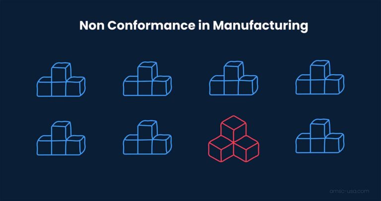 Non Conformance In Manufacturing And How To Correct It