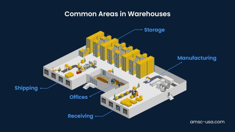 Warehouse Design | Warehouse Layout Design Tips