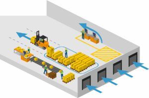 Receiving Area Layout: Best Practices, Tips, and Examples
