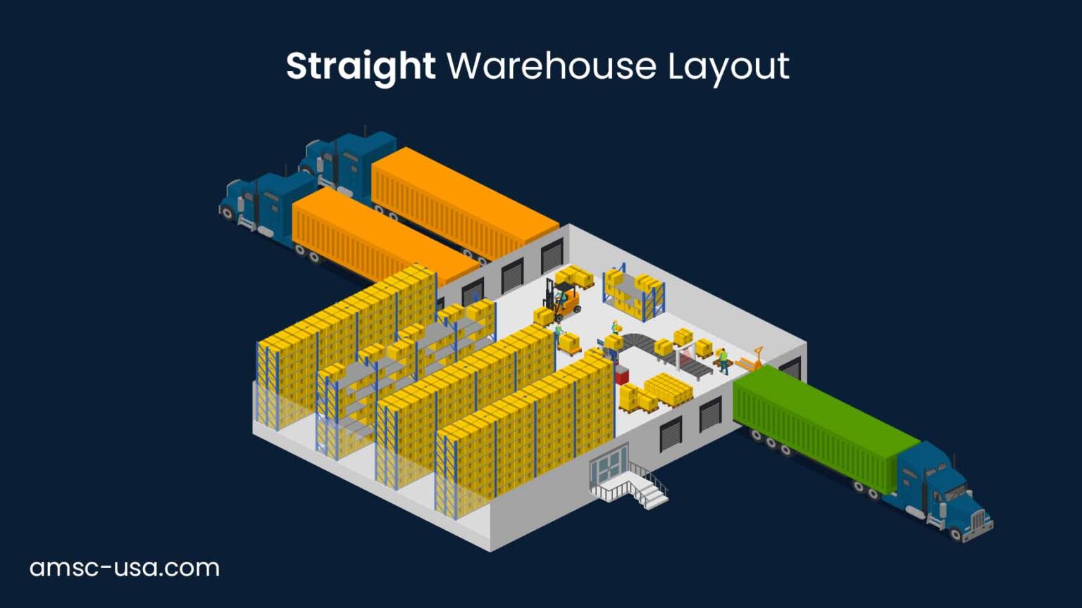Warehouse Design | Warehouse Layout Design Tips